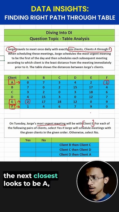 #GMAT Focus Data Insights- Table Analysis GMAT Official Question Practice Ques 5 #shorts - YouTube