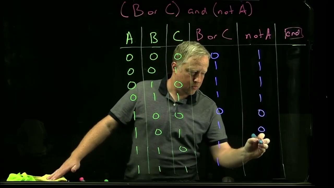 Python Truth Tables Exercise 1 Youtube
