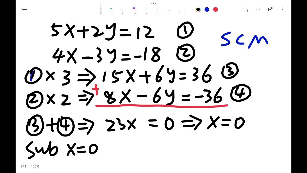How to solve simultaneous equations - YouTube