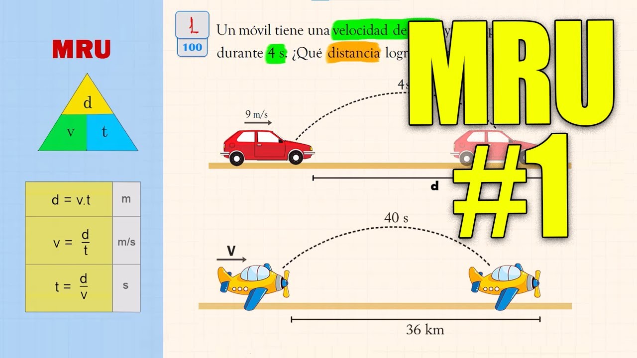 Movimiento Rectilíneo Uniforme (MRU) # 1 - Ejercicios Resueltos paso a ...