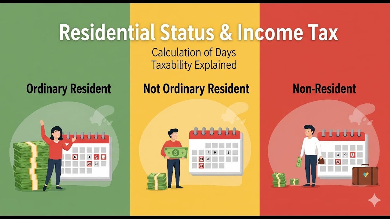 2-Sept-2025-Residential Status of a Person-Taxability Explained - ROR ...
