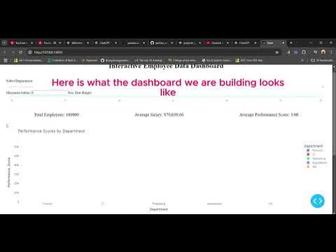Project Title: Interactive Data Dashboard and Custom Analytics with Pandas and Plotly | #003 ...
