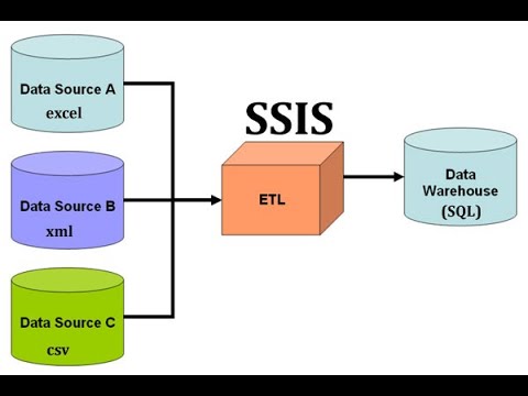 Introduction to SSIS | SQL server integration service tutorials | ETL ...