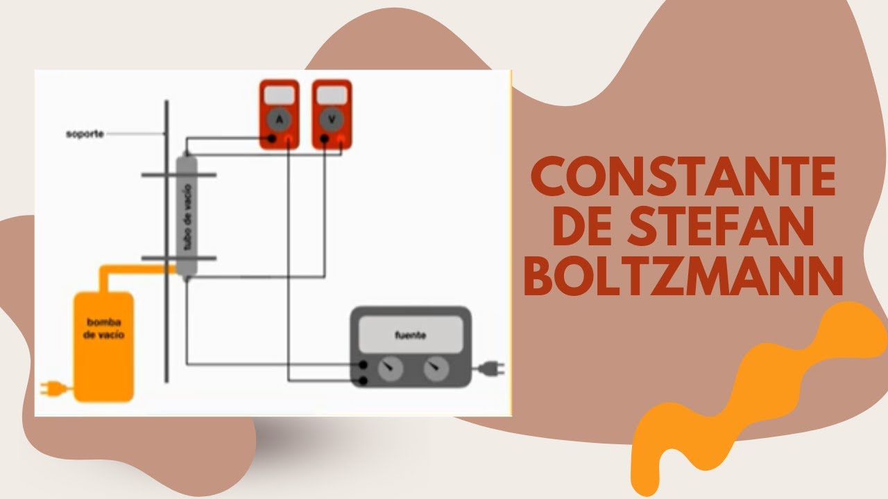 Constante de Stefan Boltzmann - YouTube