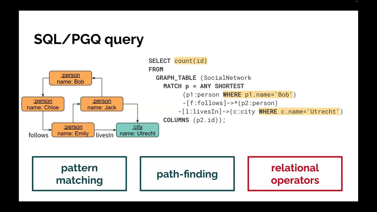DuckPGQ: SQL/PGQ in DuckDB - YouTube
