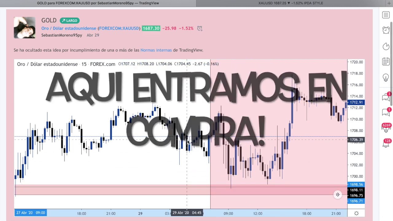 Gold Setup - Wise Trading Academy - YouTube