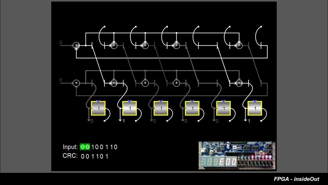 FPGA InsideOut Session1 | CRC calculation | parallel CRC circuit - YouTube