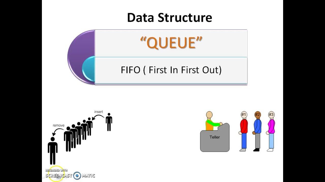 Implementing Queue using Array - YouTube