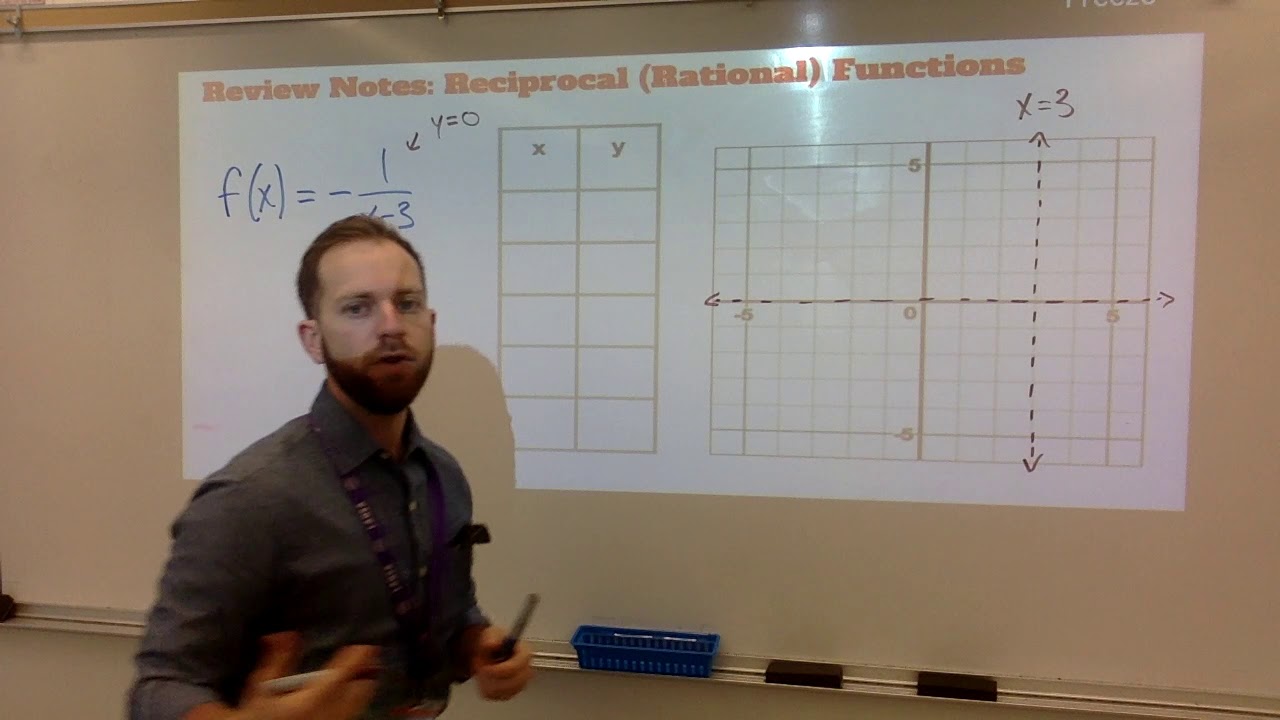 Notes: Reciprocal (Rational) Functions - YouTube