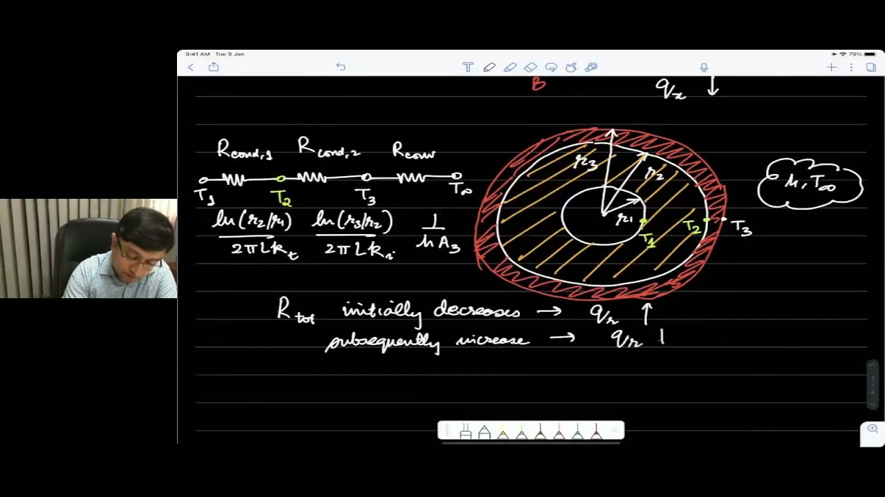 Lecture 6: Critical radius of insulation, steady-state heat conduction ...
