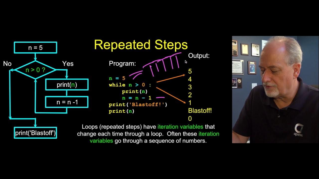PY4E - Loops and Iteration (Chapter 5 Part 1) - YouTube