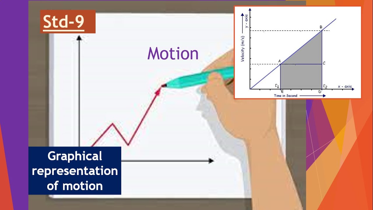 Graphical representation of motion | std - 9 | ch - 8 motion - YouTube