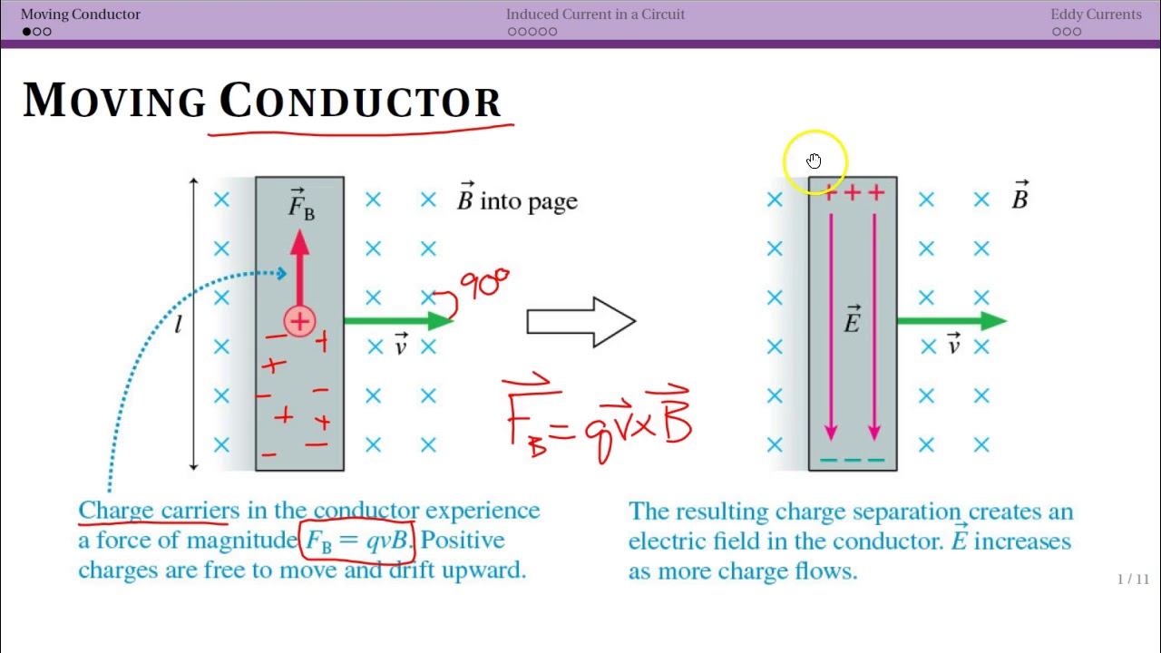 Moving Conductor (30.2) - YouTube