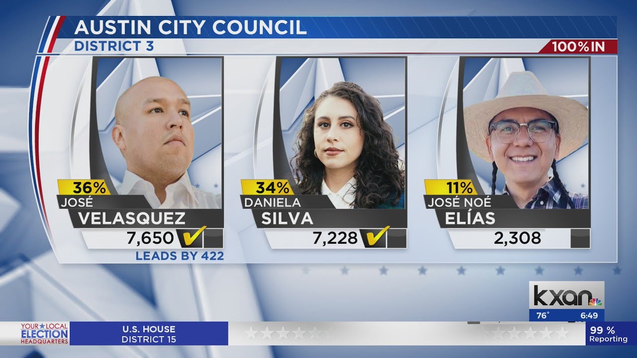 3 of 5 Austin City Council races projected to go to runoffs - YouTube