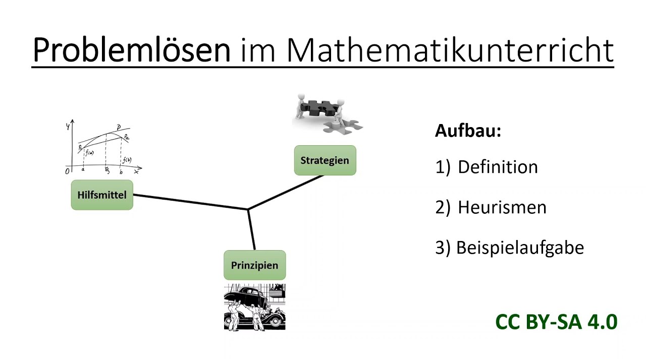 Problemlösen im Mathematikunterricht | Mathematik und ihre Didaktik ...