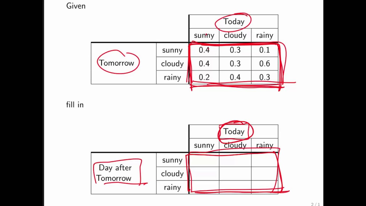 4.4.1 Matrix-matrix multiplication: Motivation - YouTube
