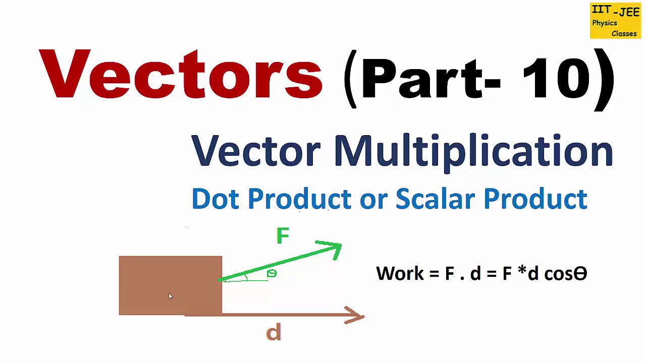 Vectors (Part-10)- Multiplication of Vectors, Dot Product, IIT-JEE ...