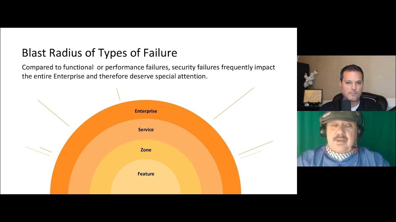 SecDevOps vs DevSecOps - Which Is the Right Approach? - YouTube