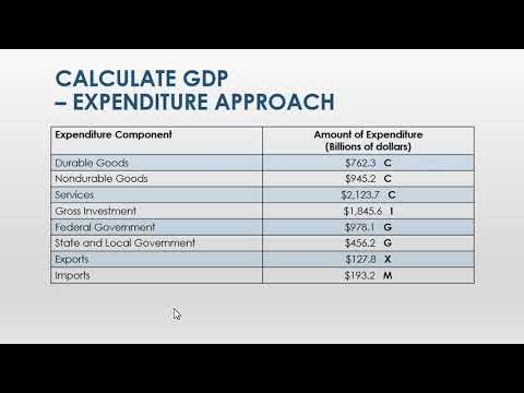 Calculate GDP Expenditure Approach - YouTube