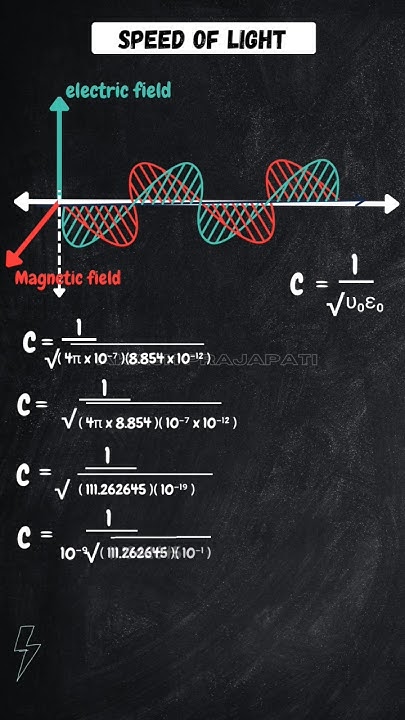electromagnetic wave , speed of light #ytshorts #shorts #physics - YouTube