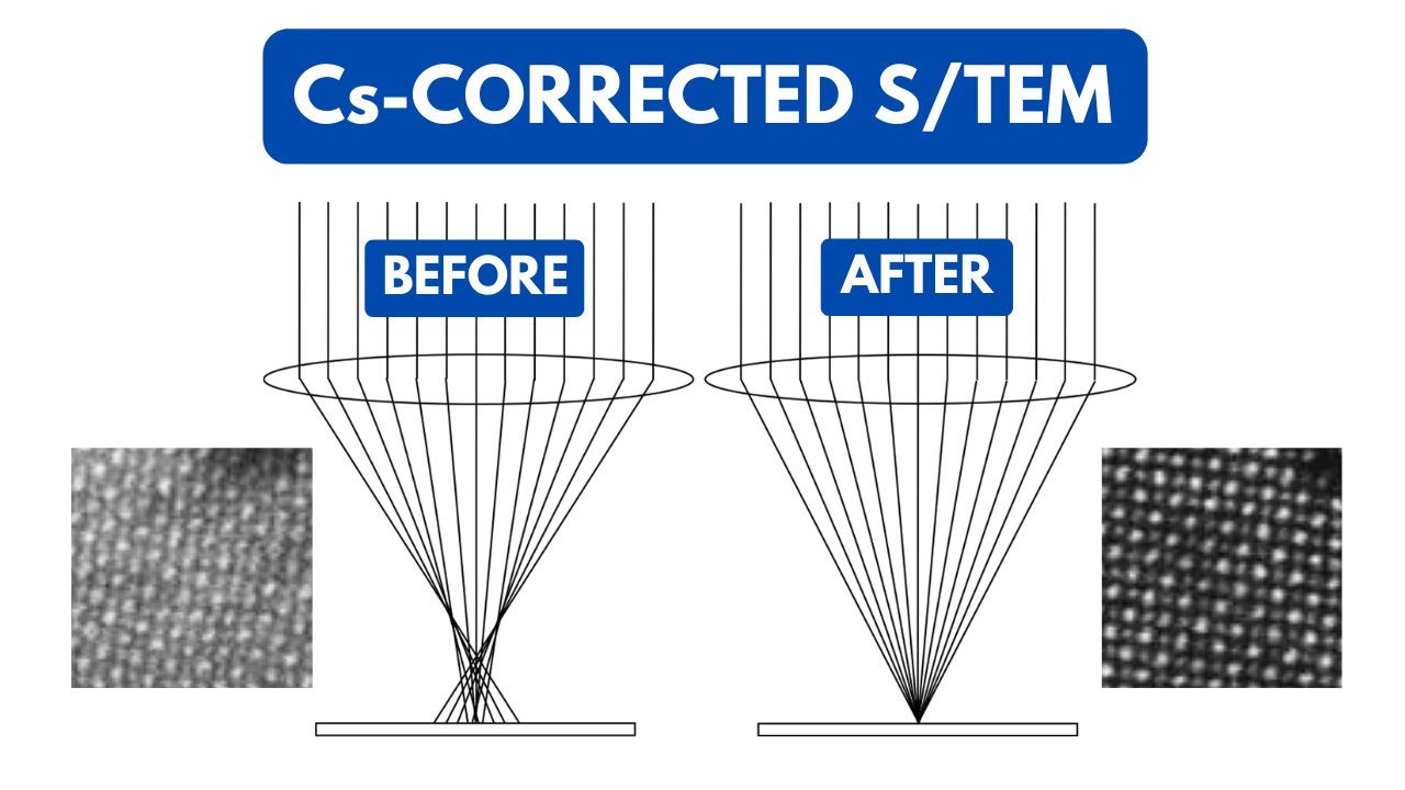 An introduction to Cs-corrected S/TEM - YouTube