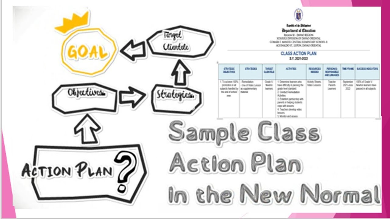 Class Action Plan - YouTube