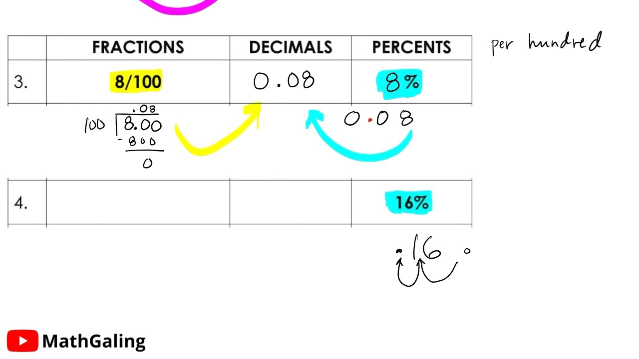[TAGALOG] Fractions Decimal Percent Conversion | Writing Fraction as ...