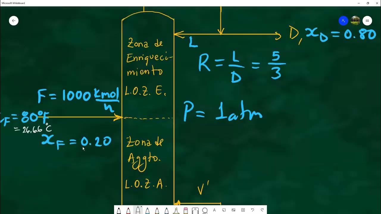 Problema 2:Solución de una columna de destilación usando el Método de ...