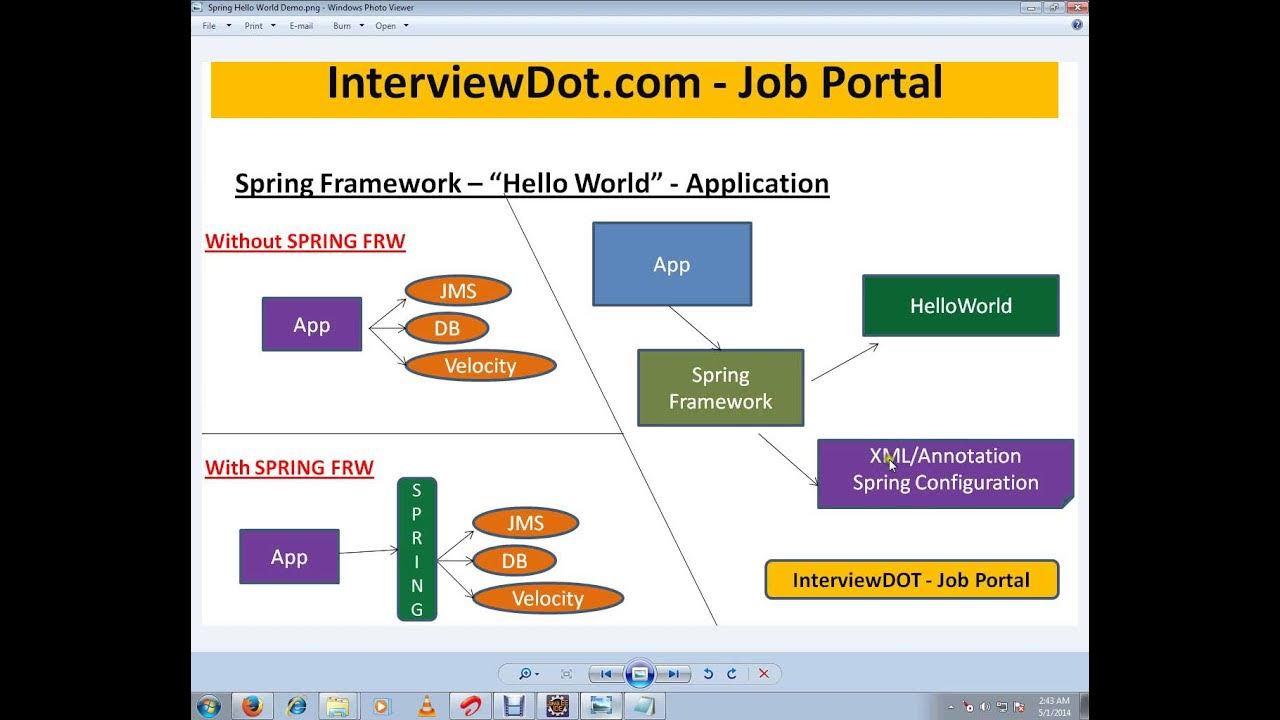 SPRING FRAMEWORK HELLO WORLD USING BEAN FACTORY - YouTube