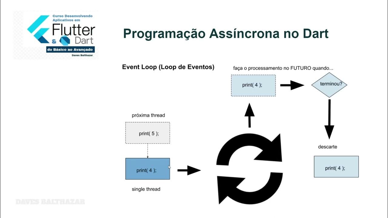 Programação Assíncrona no Dart e Flutter - Flutter Intermediário - Aula ...