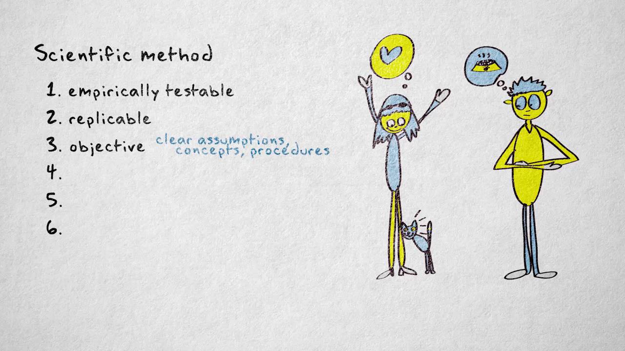 1.2 Scientific method | Quantitative methods | Origins of Science | UvA ...