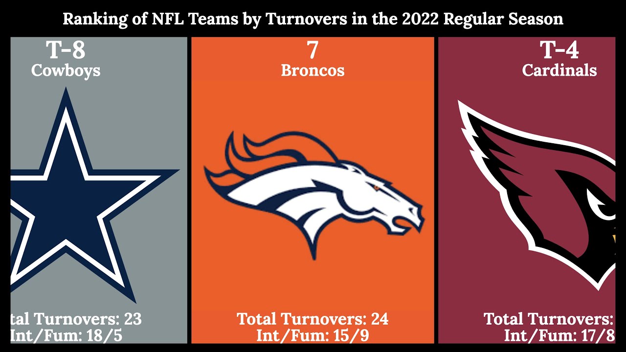 Ranking of NFL Teams by Their Turnovers in the 2022 Regular Season ...