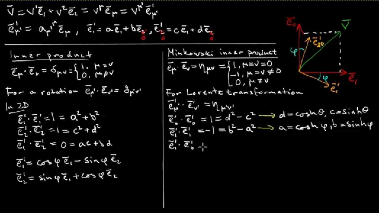 01. Tensor primer for Special Relativity: Basis changes and Minkowski ...