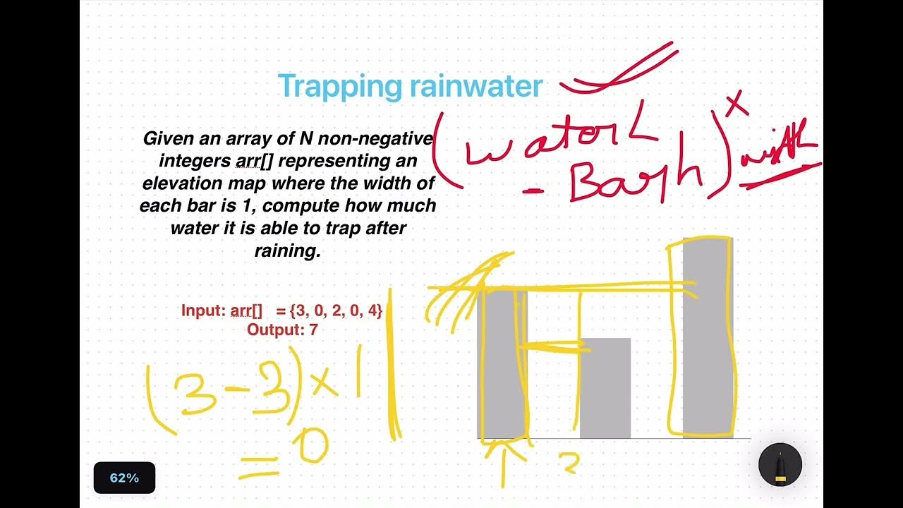 Trapping Rainwater Problem | Leetcode | Rain water trapping | optimal | In Hindi | DSA Explained ...