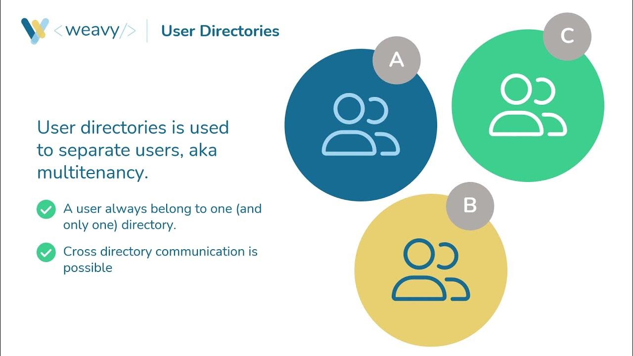 Building Blazor Web apps using Weavy SDK and Telerik UI - YouTube