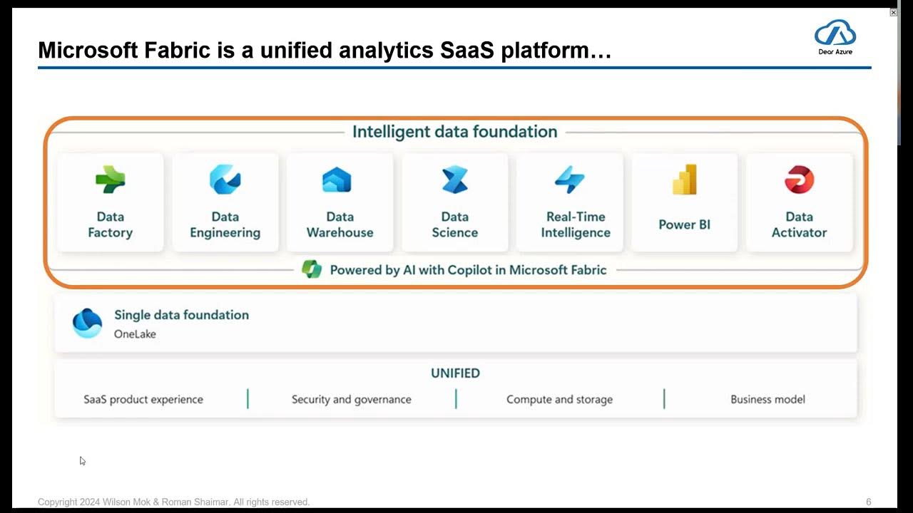 Building an AI-Powered Chat Application using Microsoft Fabric - Azure OpenAI - SynapseML (Part ...