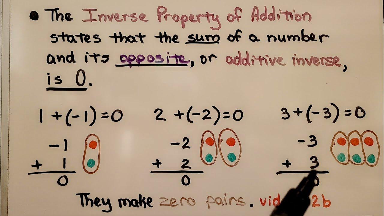 7th Grade Math 1.2c, Adding Integers, Inverse Property of Addition ...