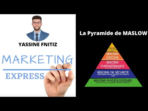 Marketing Express I La Pyramide de MASLOW ( La Pyramide des Besoins ...