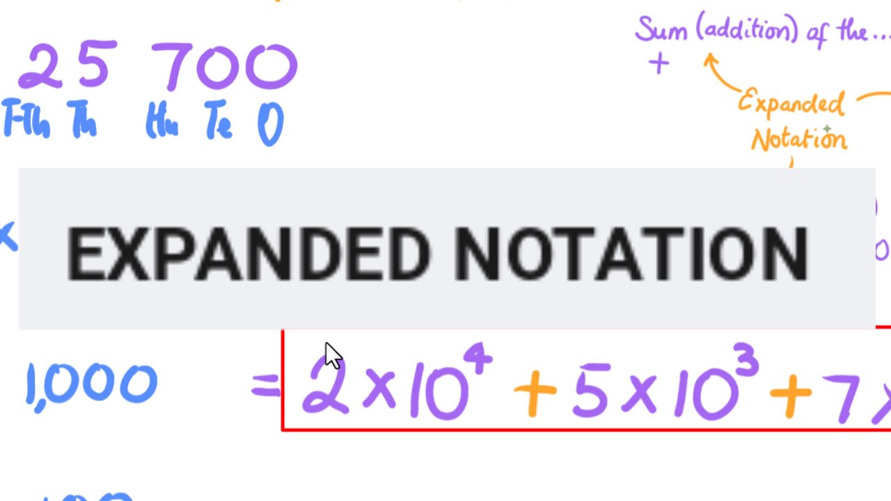 Convert To Expanded Notation From Standard Form YouTube convert-to-expanded-notation-from-standard-form-youtube