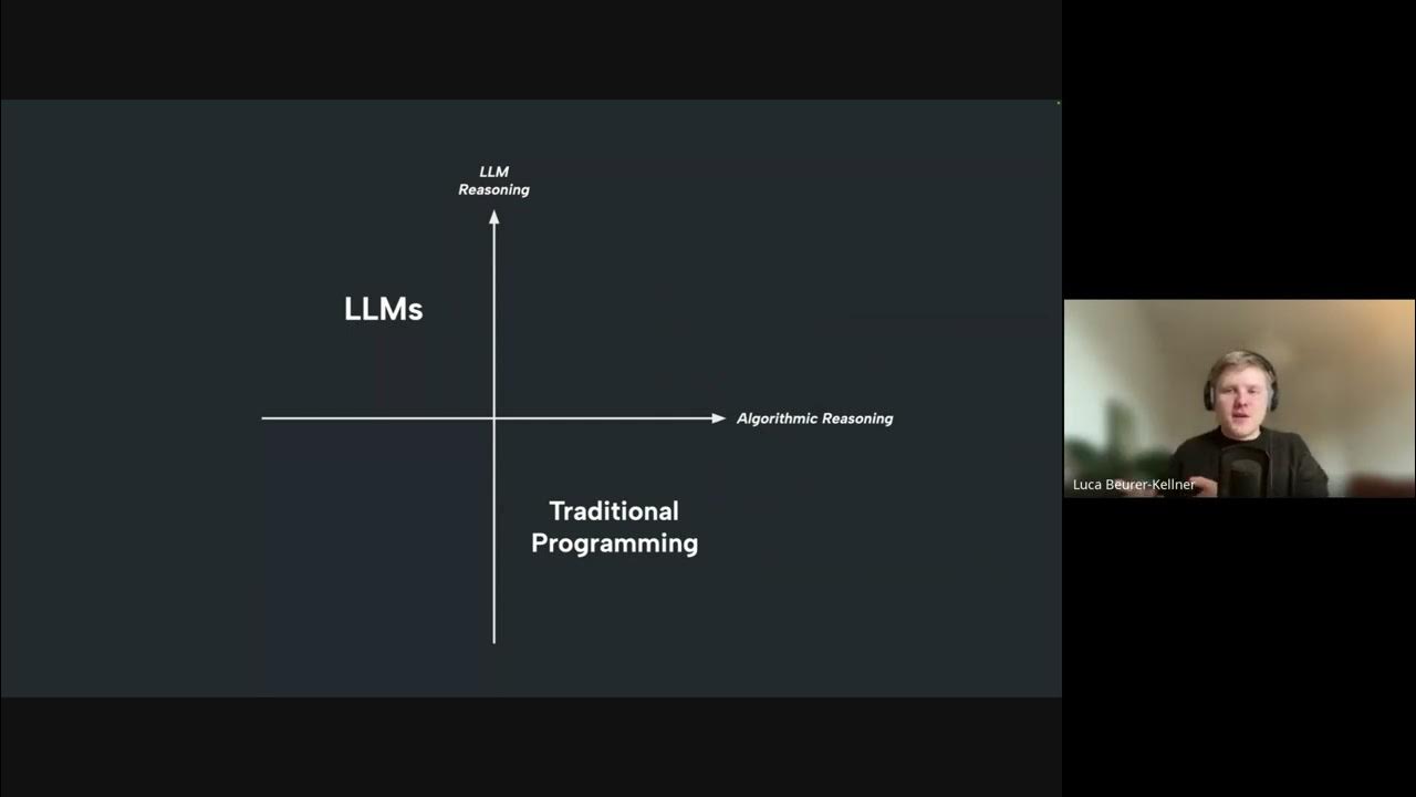 Lmql Programming Large Language Models Youtube