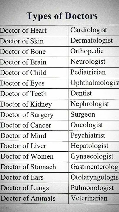 Types of Doctor | Doctor types || Different types of Doctors || Medical ...