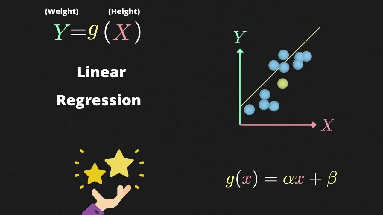 Linear Regression in 2 minutes 2024 - YouTube