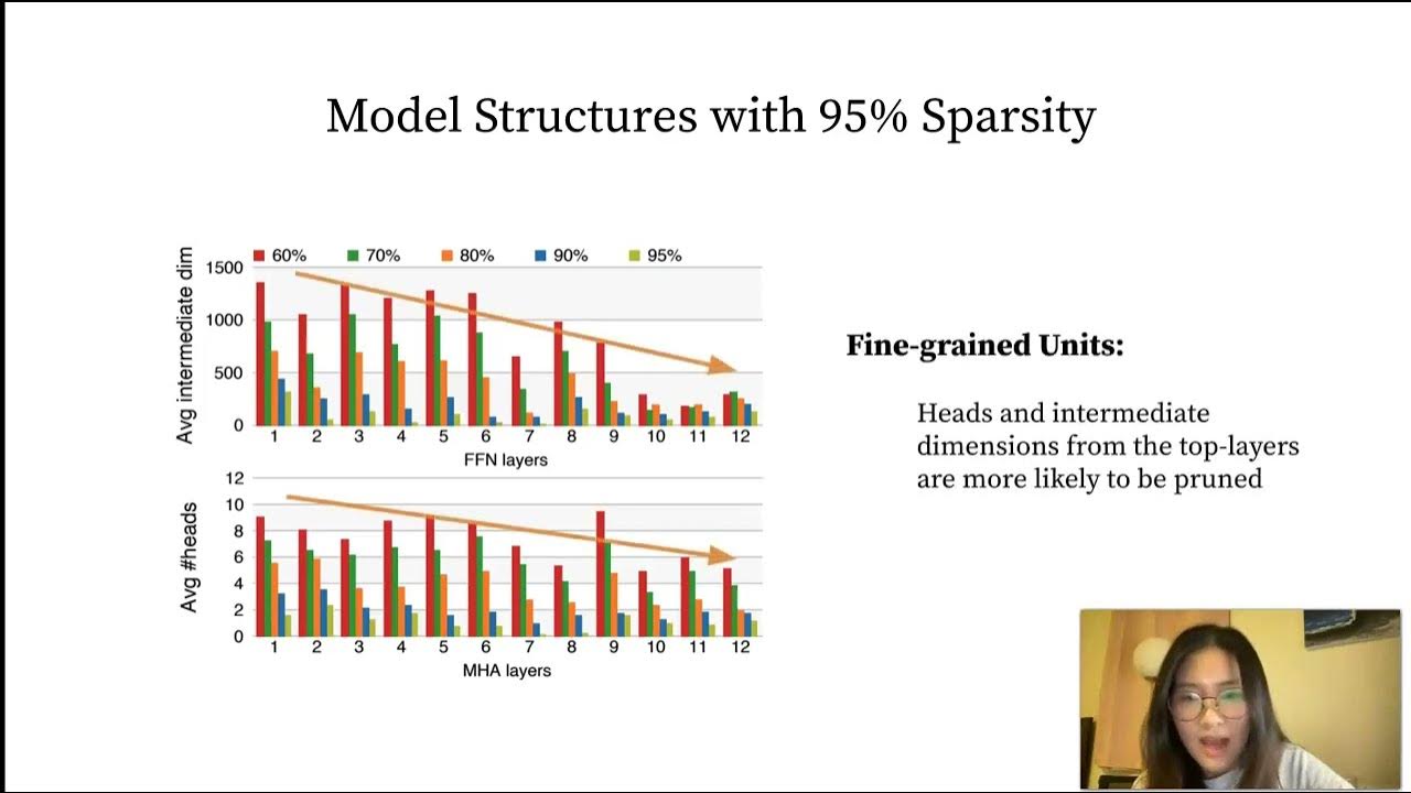 Structured Pruning Learns Compact and Accurate Models - YouTube