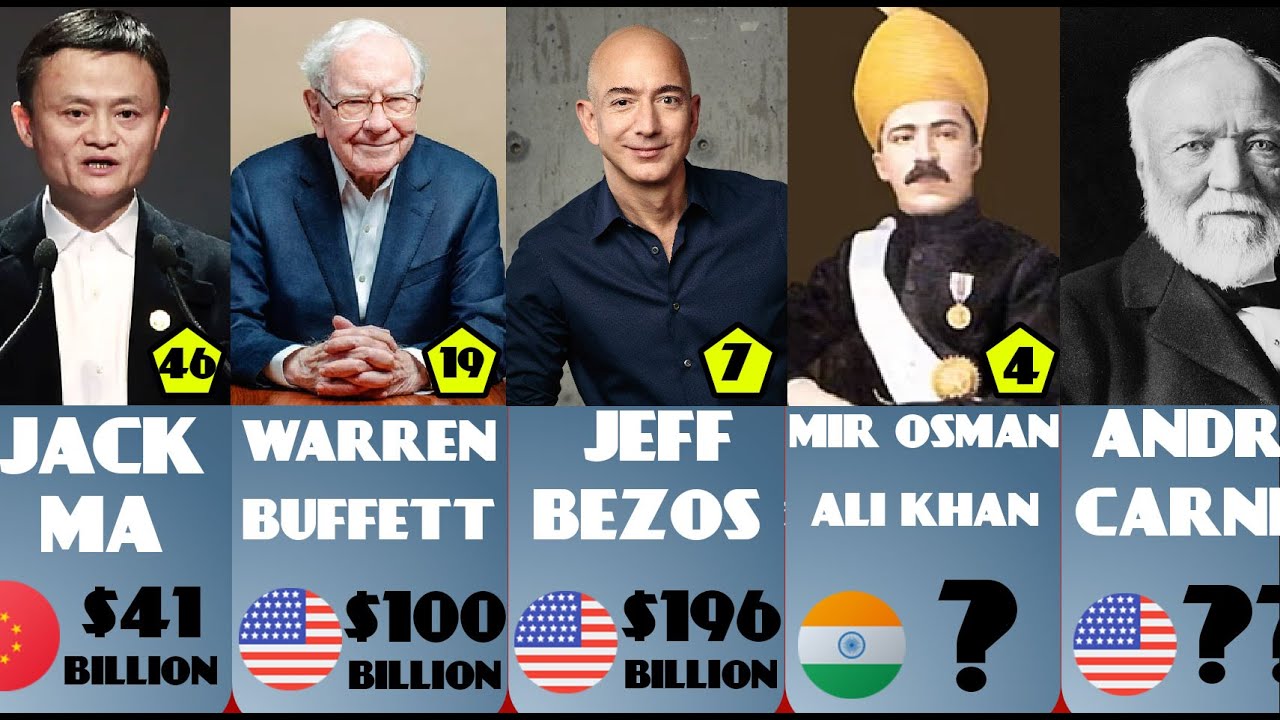 Comparison: World's top 50 in net worth profile !!! - YouTube
