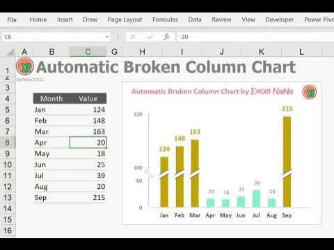 [Demo] Automatic Broken Column Chart in Excel - YouTube