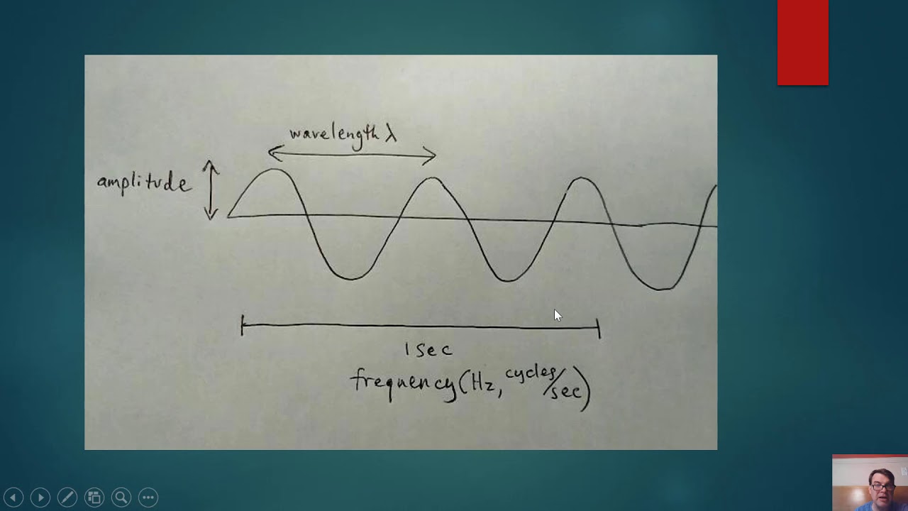 6.1 The Wave Nature of Light (chemistry) - YouTube