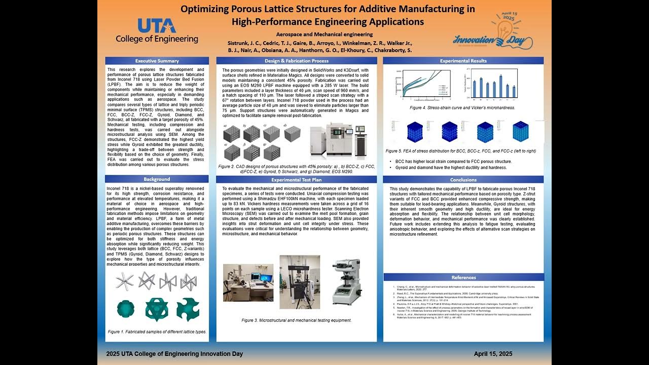 Optimizing Porous Lattice Structures for Additive Manufacturing in High-Performance Eng. App ...