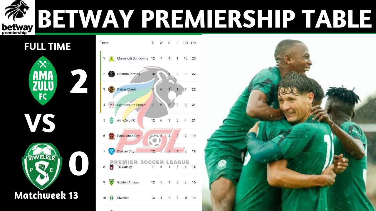 PSL Results | Betway Premiership Table Updated Today Matchweek 13 | PSL ...