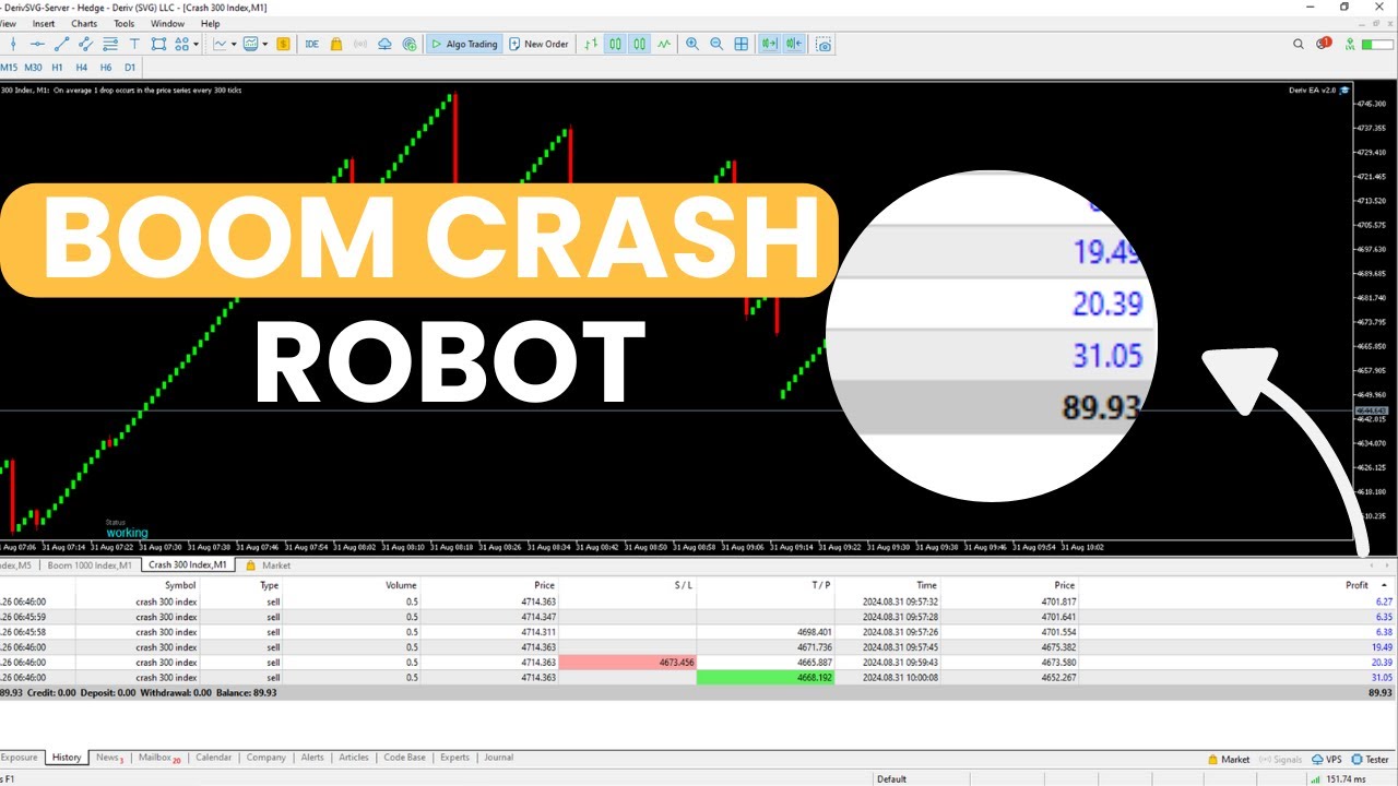 boom and crash auto trading | best EA - YouTube