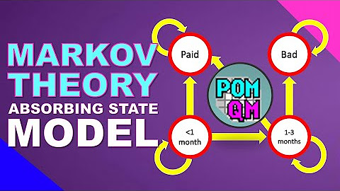 Operations Research 2 - YouTube